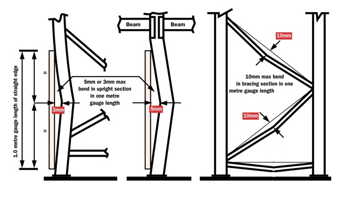 Racking Inspections from Warehouse Storage Solutions - Warehouse ...